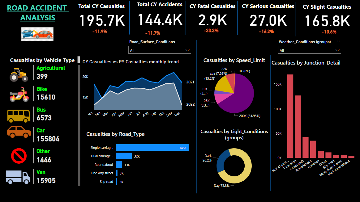 GitHub - priyanshu233/Power-Bi-Project: This reposotory contains a ...