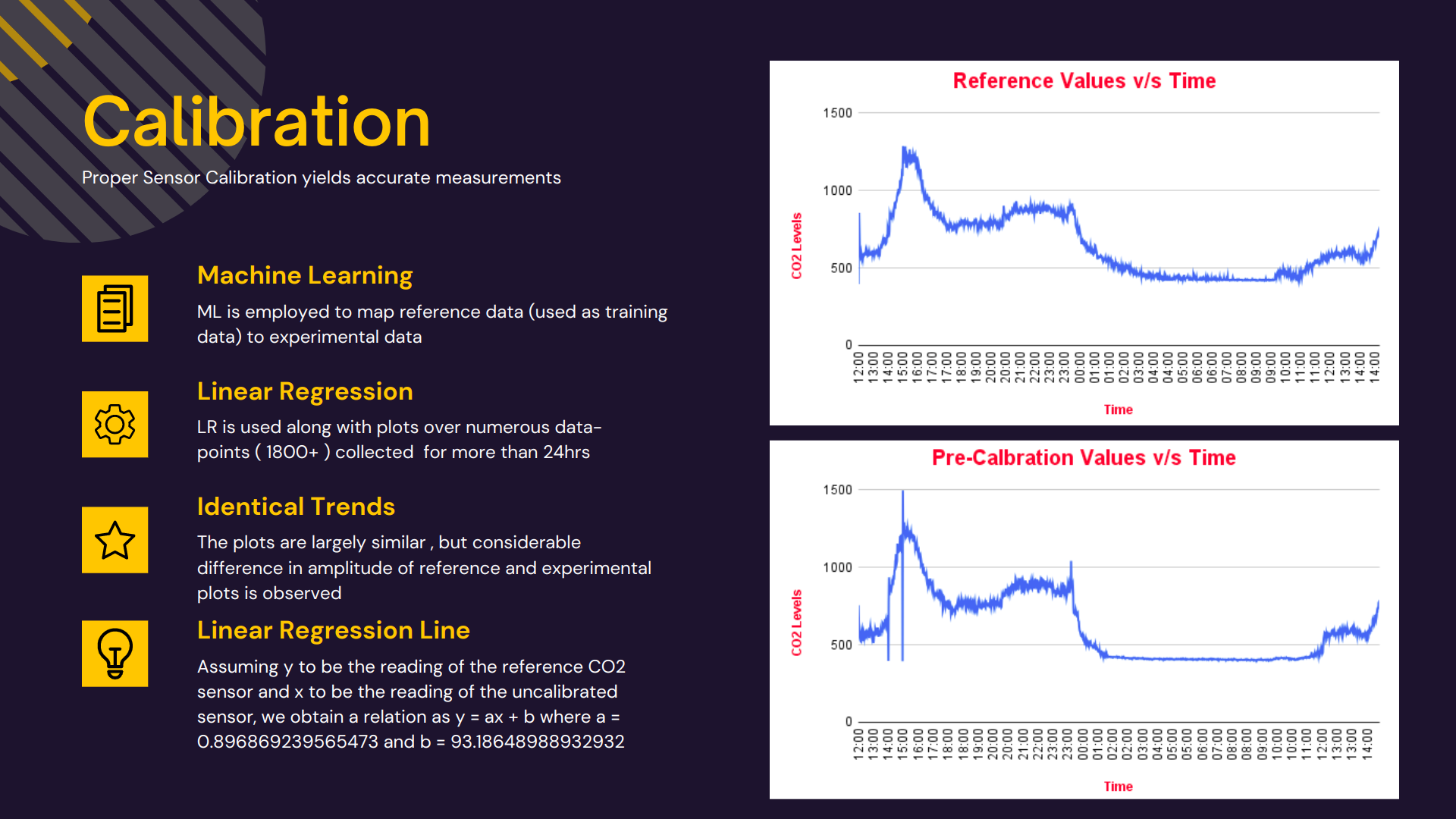 GitHub - ROHIT32767/Air-Quality-Monitoring-System: Developed a MERN ...