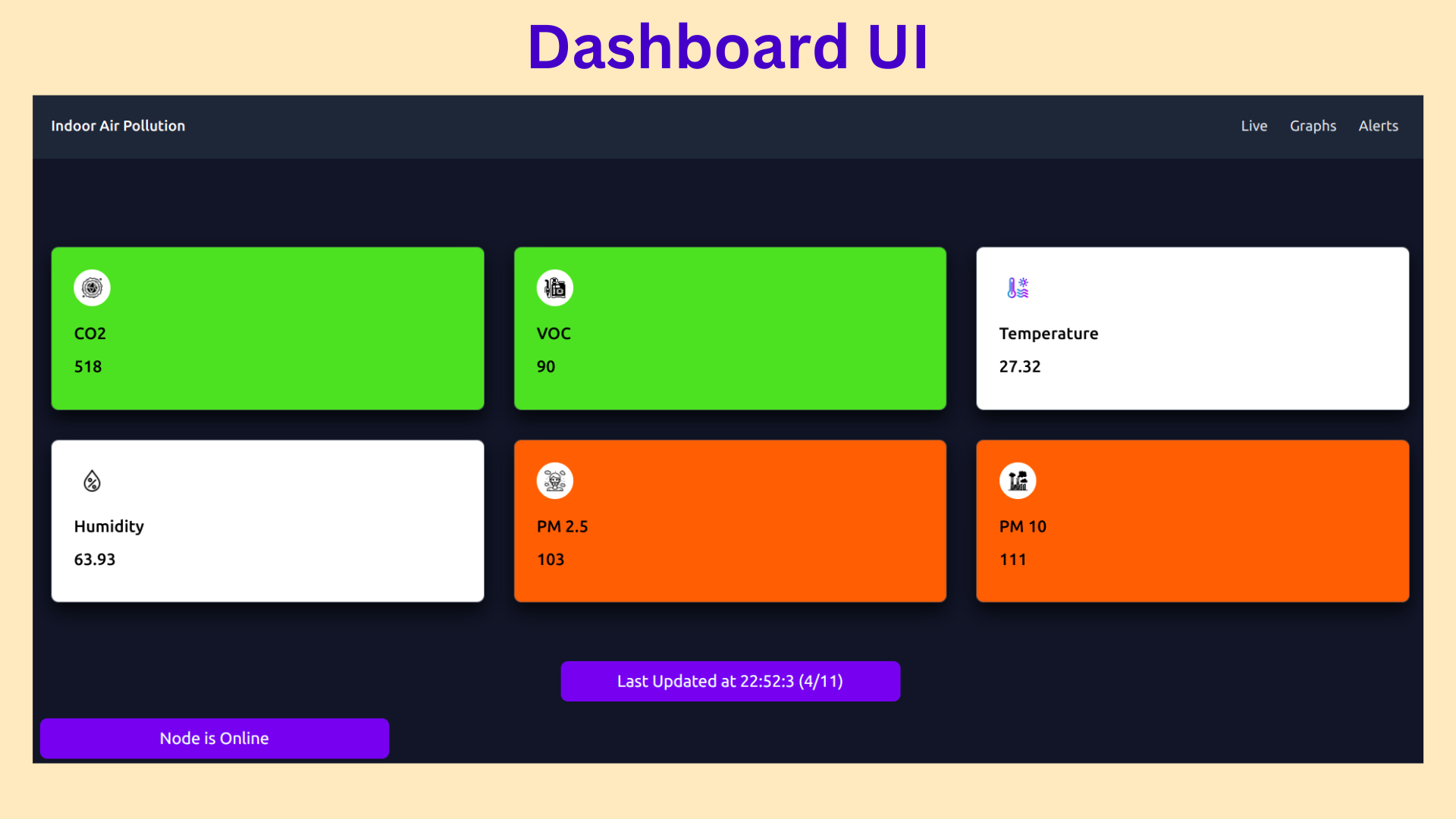 GitHub - ROHIT32767/Air-Quality-Monitoring-System: Developed a MERN ...