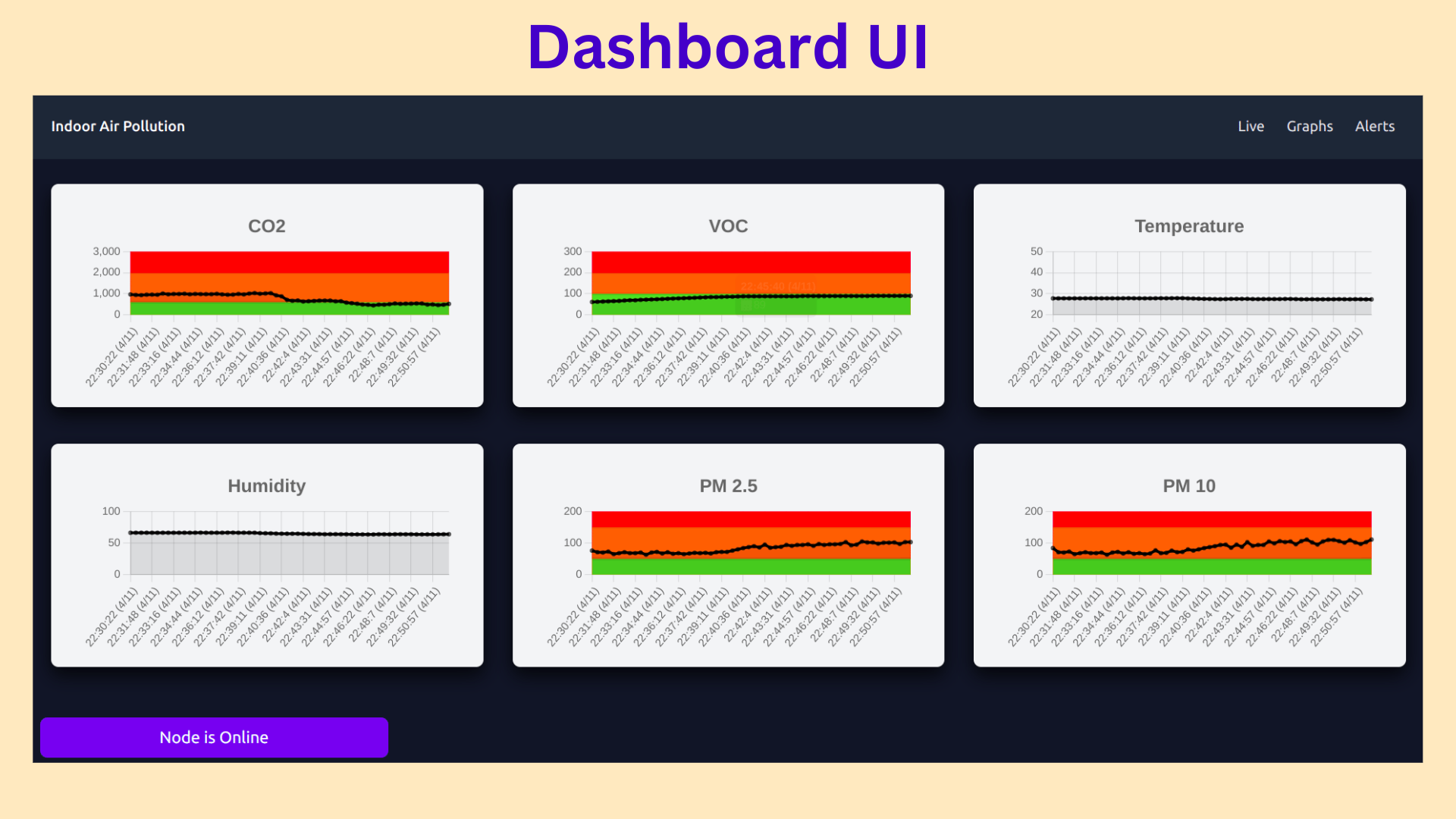 GitHub - ROHIT32767/Air-Quality-Monitoring-System: Developed a MERN stack based dashboard that ...