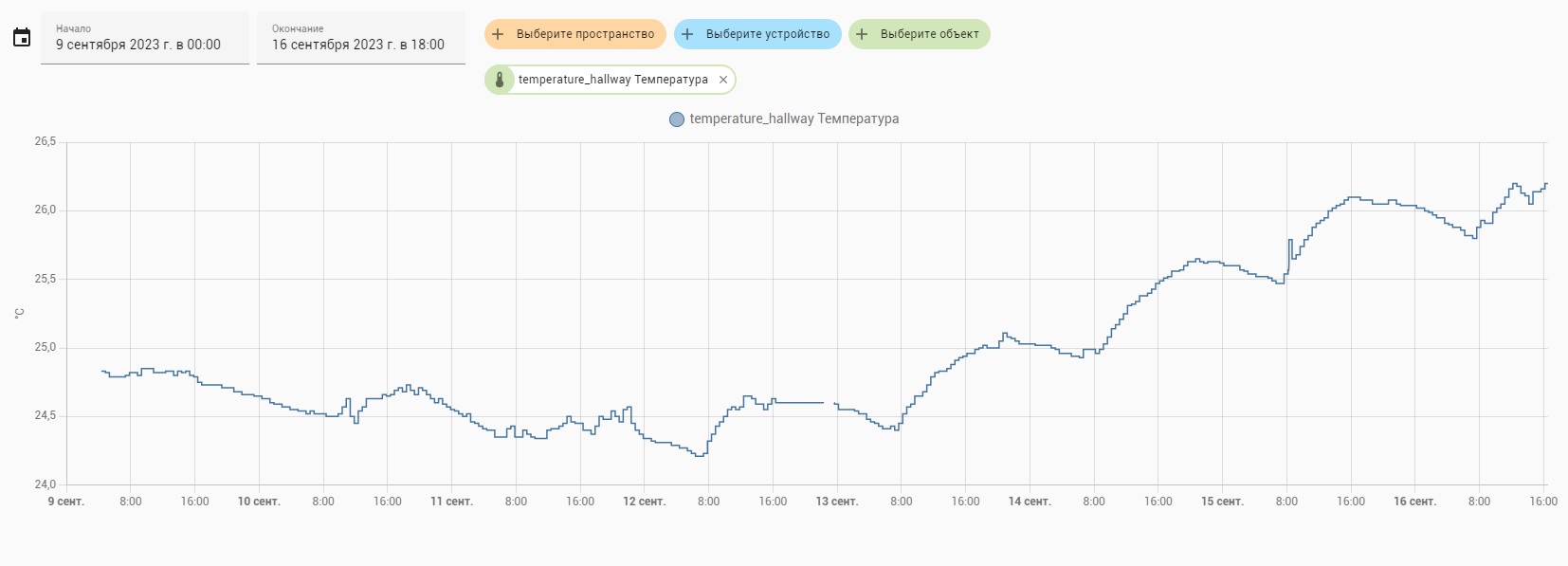 The Ts0201 Temperature And Humidity Sensor Updates The Humidity Value · Issue 18988 · Koenkk 