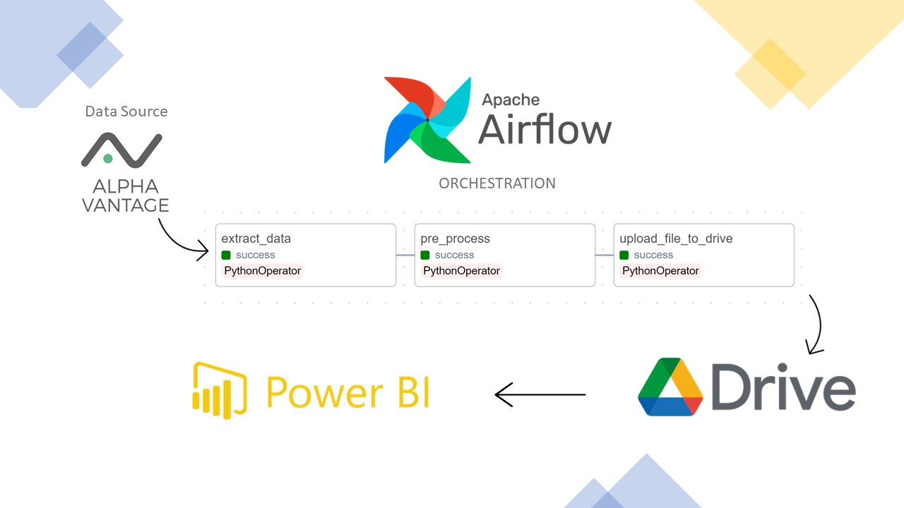 GitHub - ikramel-hajri/Airflow-Stock-ETL
