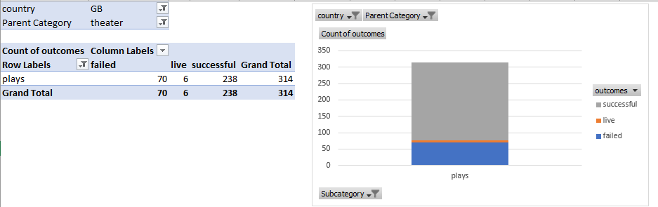 GitHub - suchi313/Kickstarter-analysis: Performing analysis on Kickstarter data to provide ...
