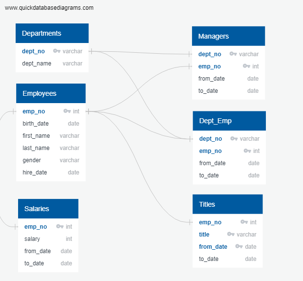 GitHub - suchi313/Pewlett-Hackard-Analysis