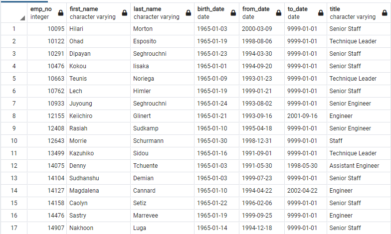 GitHub - suchi313/Pewlett-Hackard-Analysis