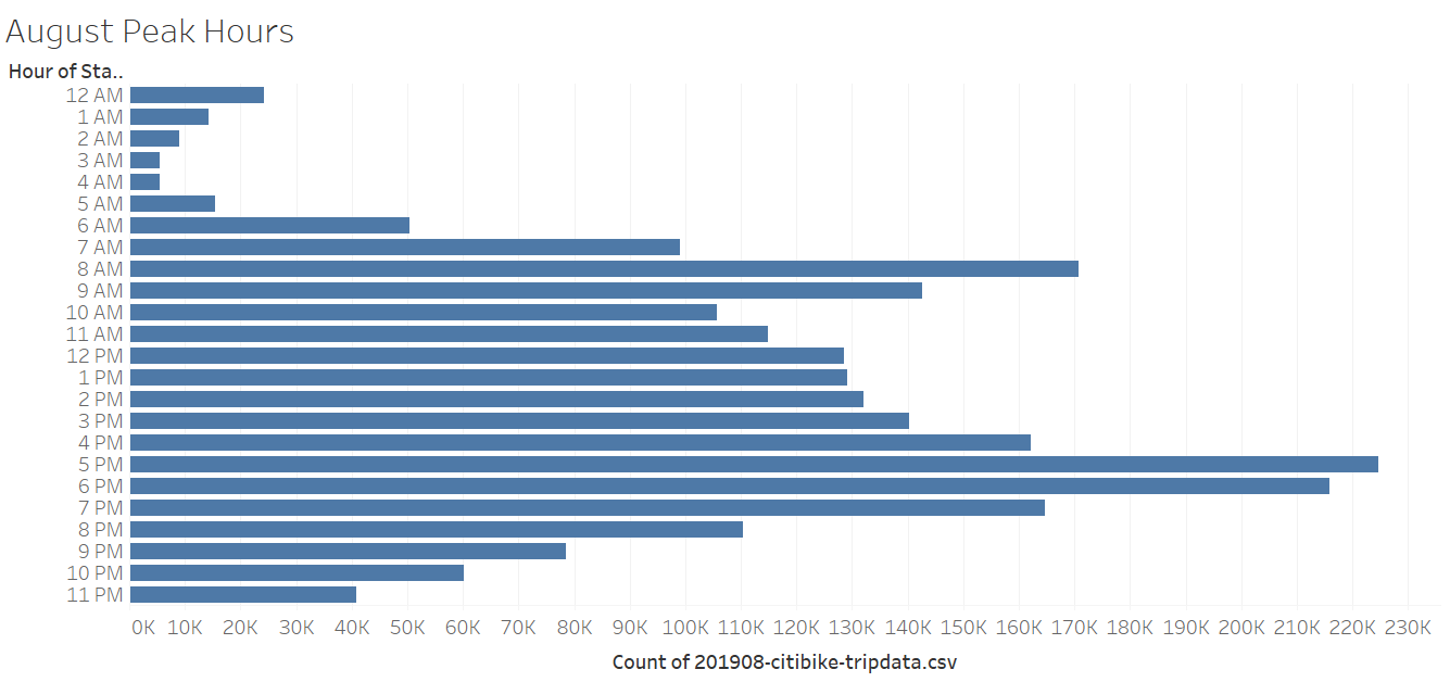 GitHub - suchi313/bikesharing