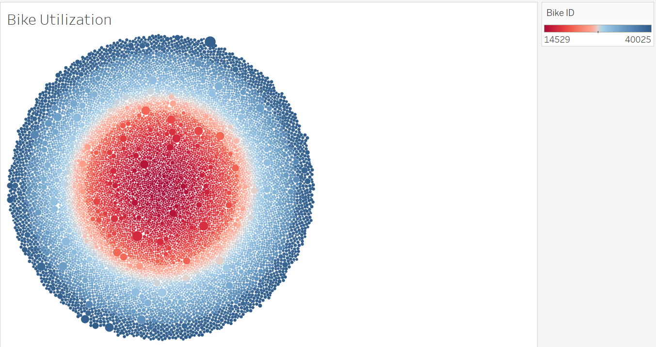 GitHub - suchi313/bikesharing