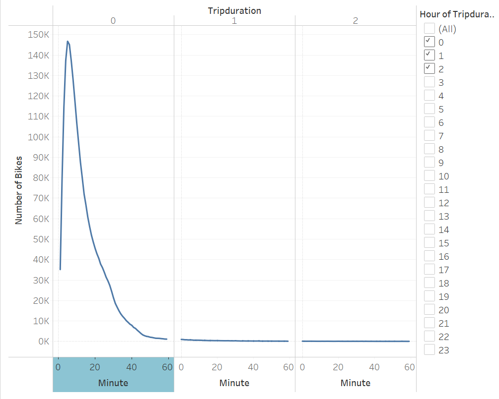 GitHub - suchi313/bikesharing