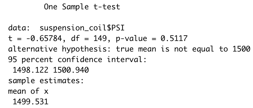 GitHub - suchi313/MechaCar_Statistical_Analysis