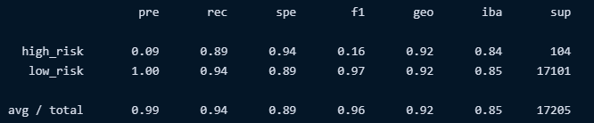 GitHub - suchi313/Credit_Risk_Analysis: Analysis using Machine Learning algorithms to predict ...
