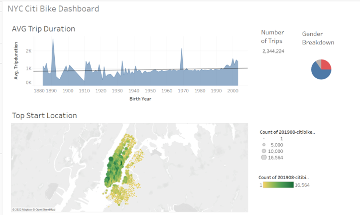 GitHub - Michaelfr22/Bikesharing