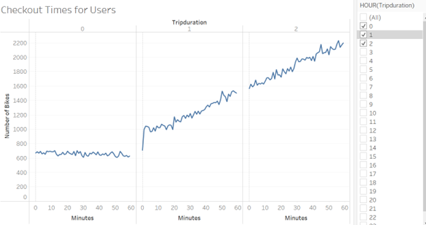 GitHub - Michaelfr22/Bikesharing