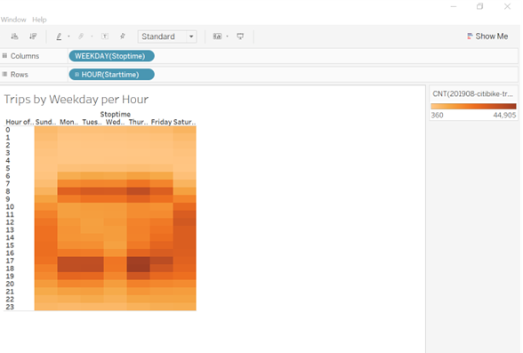 GitHub - Michaelfr22/Bikesharing
