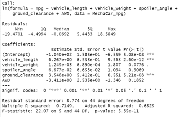 GitHub - Michaelfr22/MechaCar_Statistical_Analysis