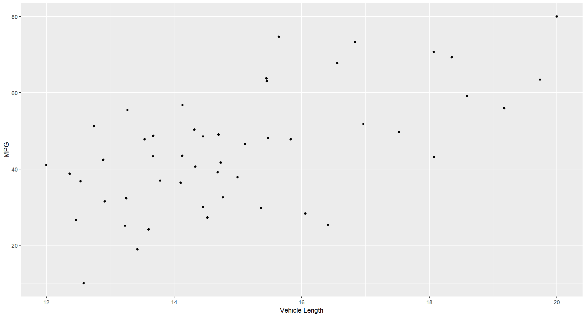 GitHub - Michaelfr22/MechaCar_Statistical_Analysis