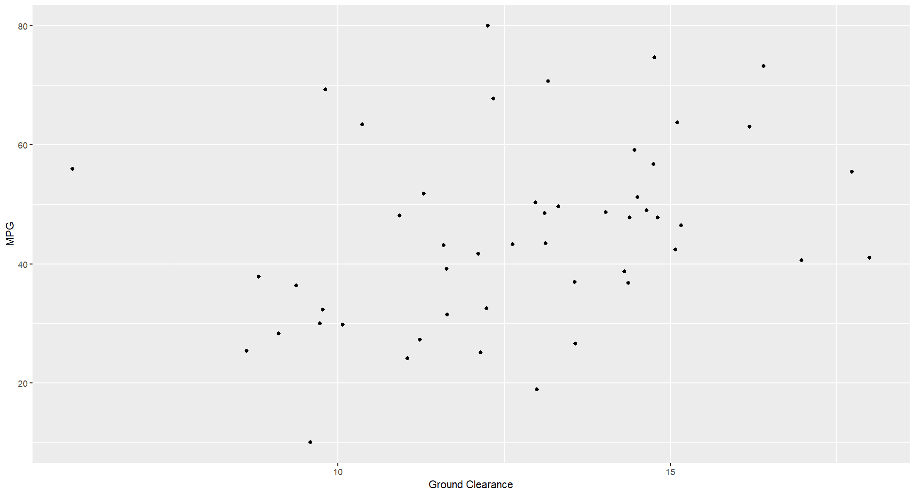 GitHub - Michaelfr22/MechaCar_Statistical_Analysis