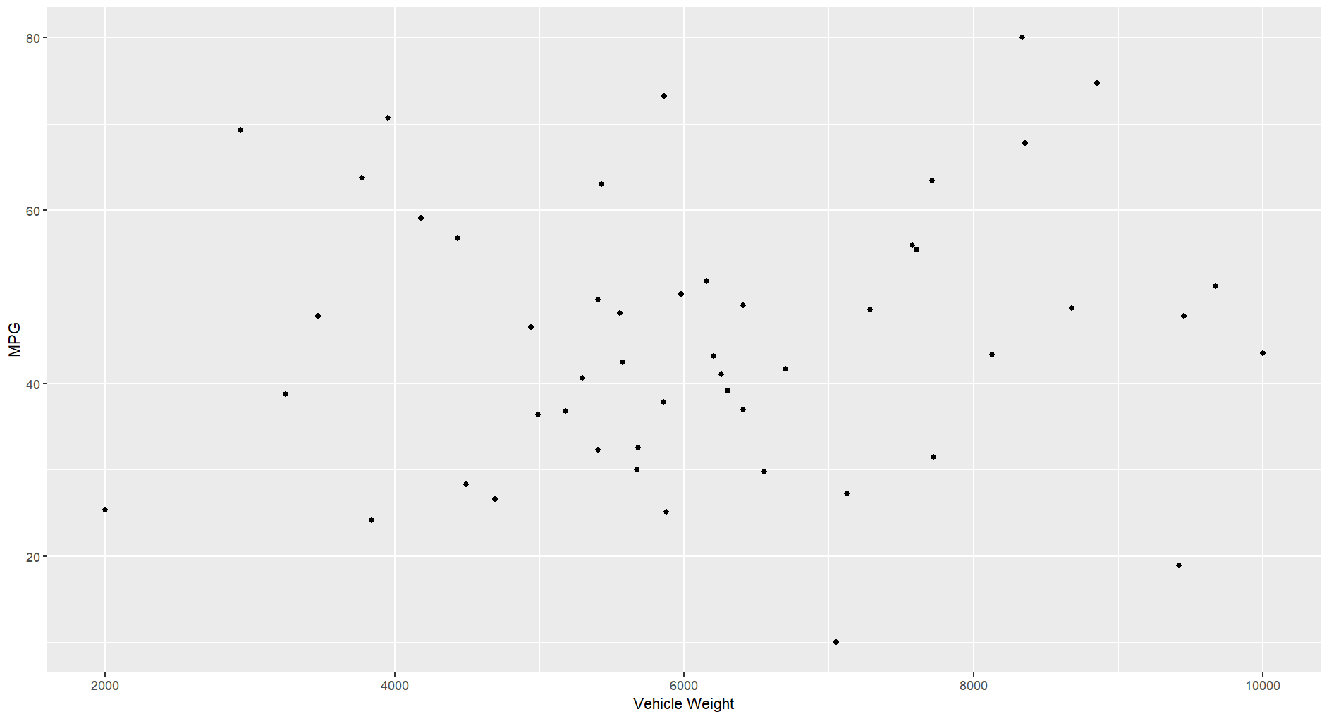 GitHub - Michaelfr22/MechaCar_Statistical_Analysis