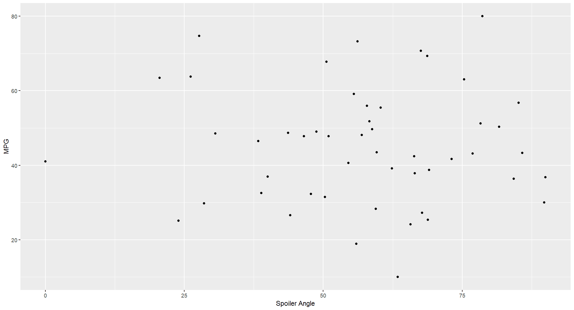 GitHub - Michaelfr22/MechaCar_Statistical_Analysis