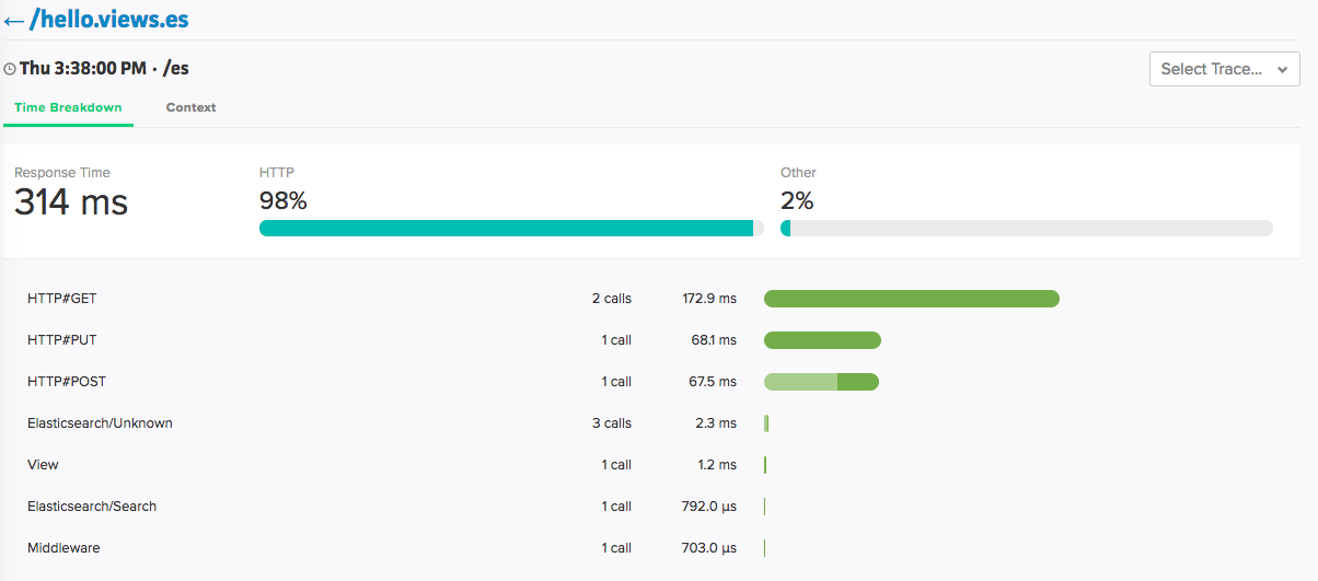 Ignoring children spans where instrumentation libraries overlap · Issue #85 · scoutapp/scout_apm ...