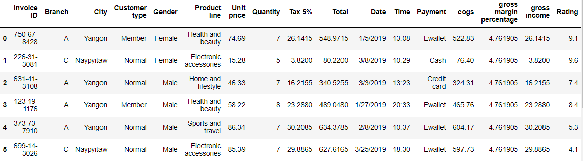 GitHub - RakshitM42/EXPLORATORY-DATA-ANALYSIS-EDA-: EDA for a superstore data in different ...