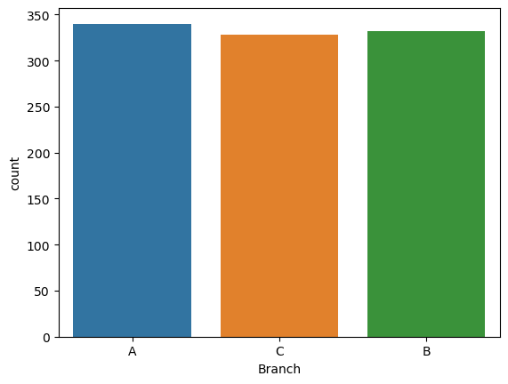 GitHub - RakshitM42/EXPLORATORY-DATA-ANALYSIS-EDA-: EDA for a superstore data in different ...