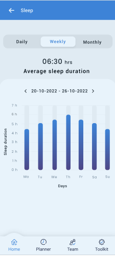 Regarding Graph Bar & all · Issue #252 · highcharts/highcharts-android · GitHub