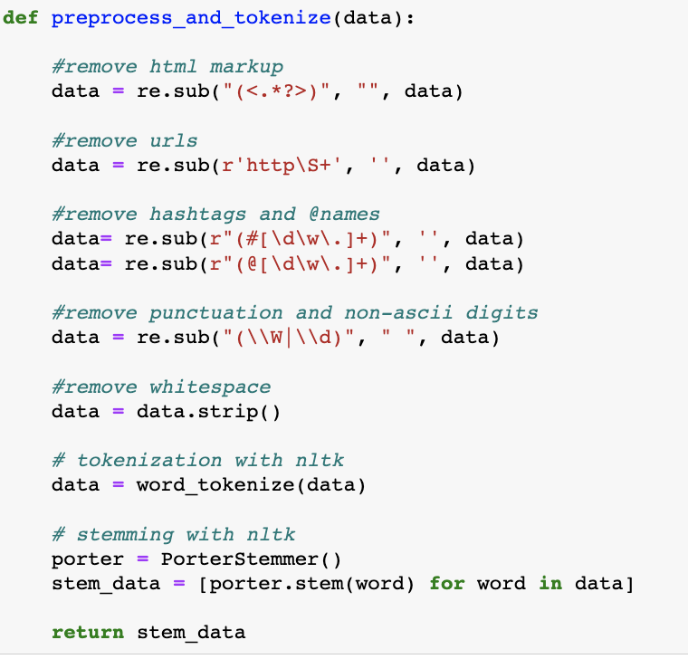 GitHub - Wooshaw/Emotion-Text-Classifier-App
