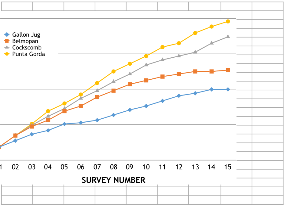 GitHub - aprilwheeler1/Data-Analysis-for-Conservation