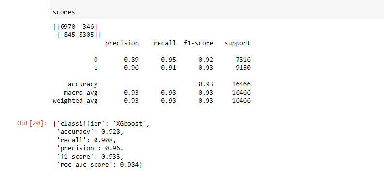 GitHub - AsMoh/MLZoompcamp-Midterm-Project: This repository contains my midterm project for ML ...