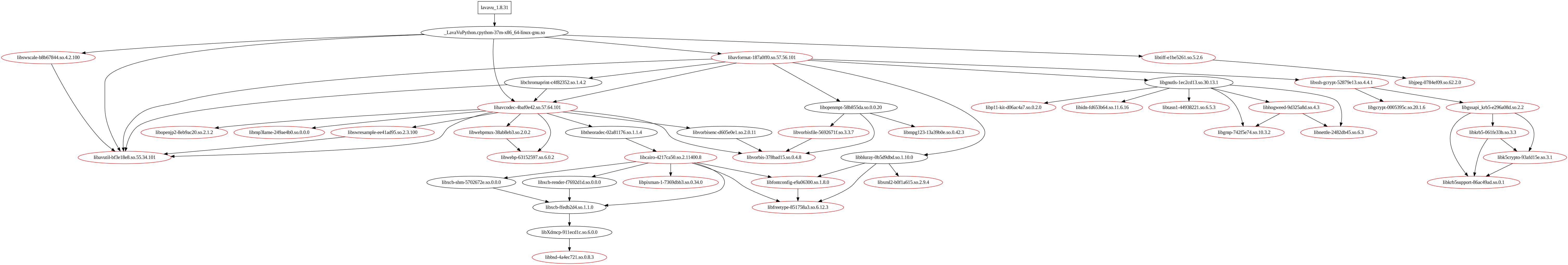 Could you help upgrade the vulnerble shared libraries introduced by package lavavu? · Issue #99 ...