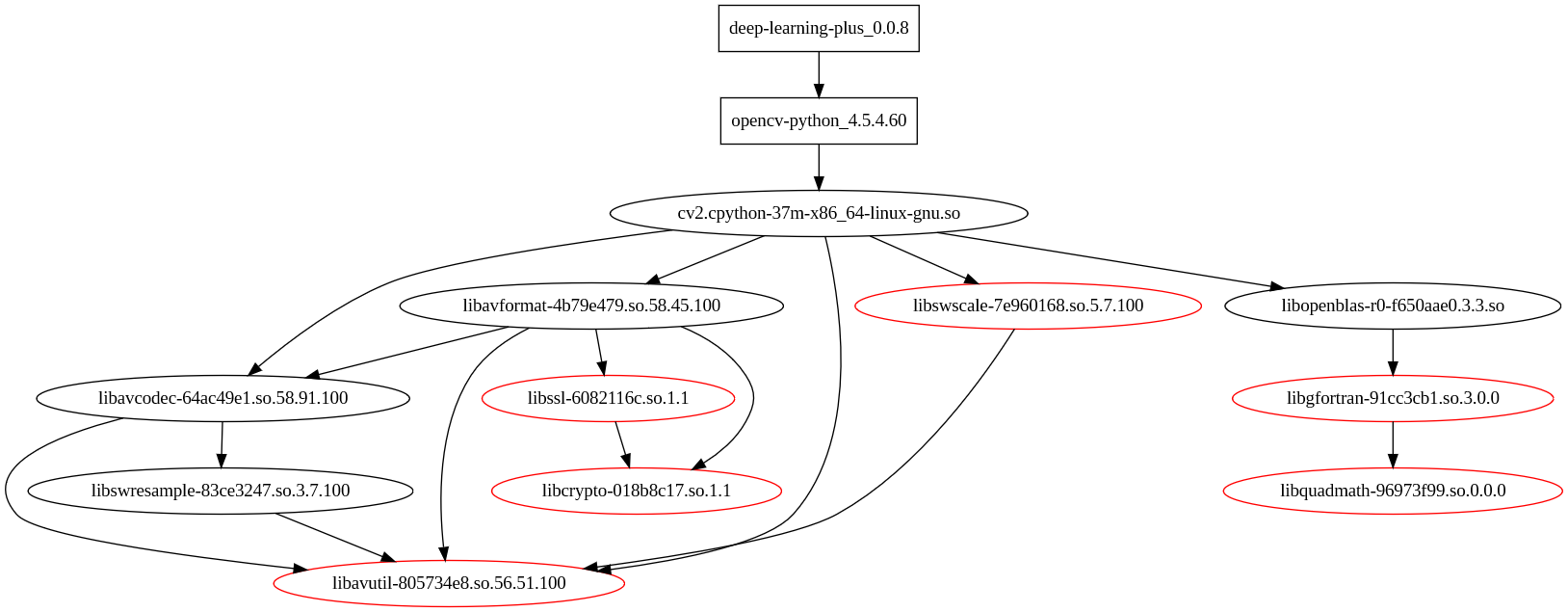 Can you help upgrade the vulnerble dependency in deep-learning-plus? · Issue #1 · greenfrogs ...