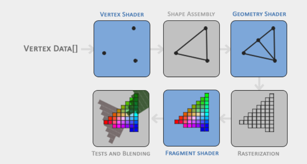 GitHub - kemeng0511/Implementation-practice