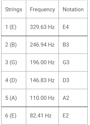 GitHub - MakinMusic247/ESP32-guitar-tuner: ESP32 Based guitar tuner