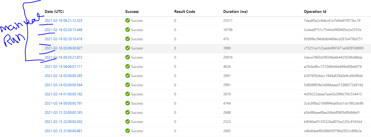 Azure Timer Function Not Executing All Of Sudden · Issue 7159 · Azureazure Functions Host · Github
