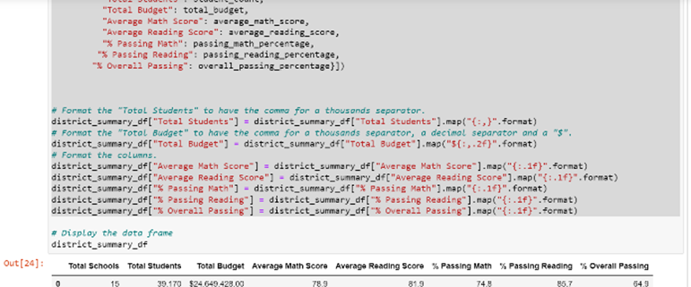 GitHub - Krysdw/School_District_Analysis