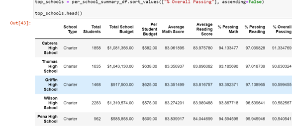 GitHub - Krysdw/School_District_Analysis