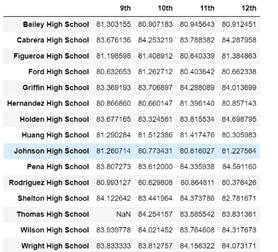 GitHub - Krysdw/School_District_Analysis