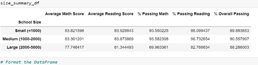 GitHub - Krysdw/School_District_Analysis