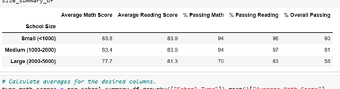 GitHub - Krysdw/School_District_Analysis
