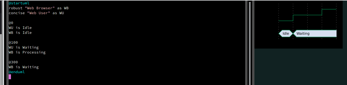 Preview: background color partially dark under dark theme · Issue #52 · skuro/plantuml-mode · GitHub