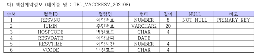 GitHub - anurim0626/Vaccine-reservation-program