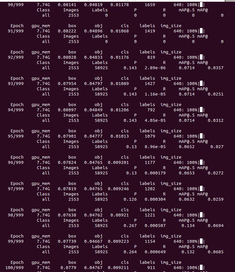 The Map Of Verification Suddenly Becomes 0 During Training · Issue 8338 · Ultralyticsyolov5