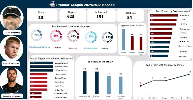 GitHub - Awaitingprof/EnglishPremier_league: This data contain English ...