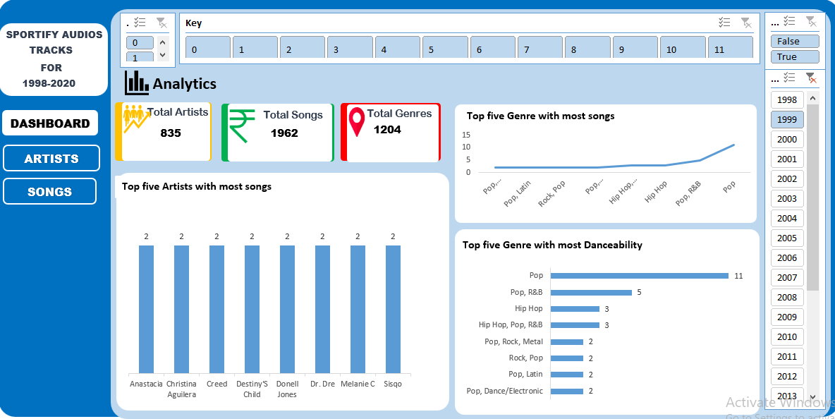 GitHub - Awaitingprof/Spotify_data: This dataset contains audio ...