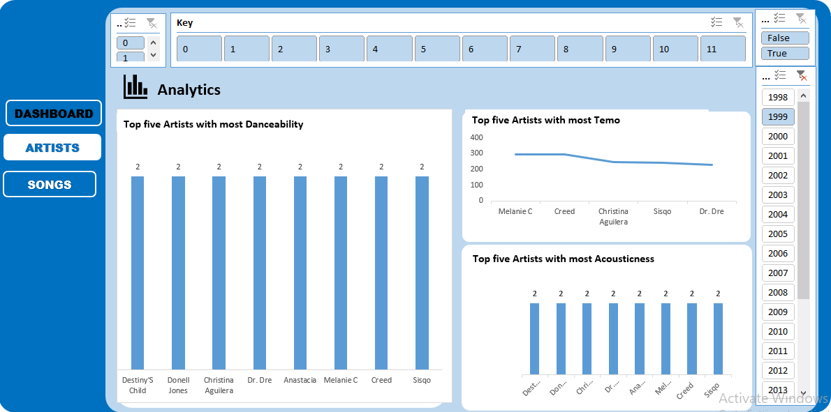 GitHub - Awaitingprof/Spotify_data: This dataset contains audio ...