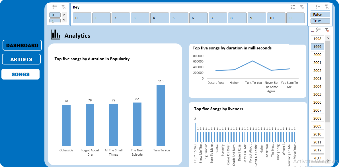 GitHub - Awaitingprof/Spotify_data: This dataset contains audio ...