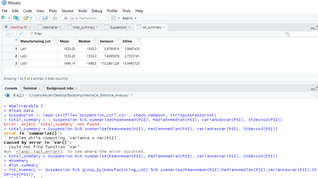 GitHub - SargamA/MechaCar_Statistical_Analysis