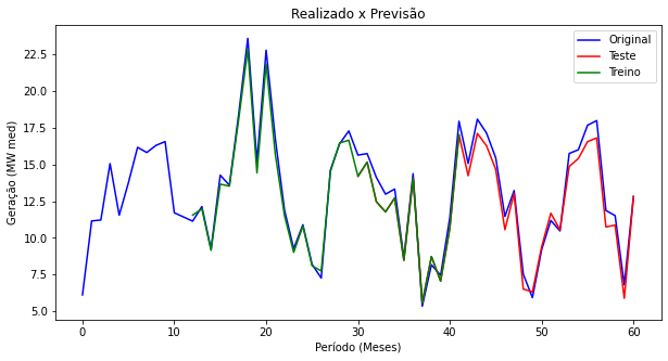 GitHub - secretaria-ICA/Previsao_de_Series_Temporais_sobre_a_Geracao_Eolica_do_Nordeste