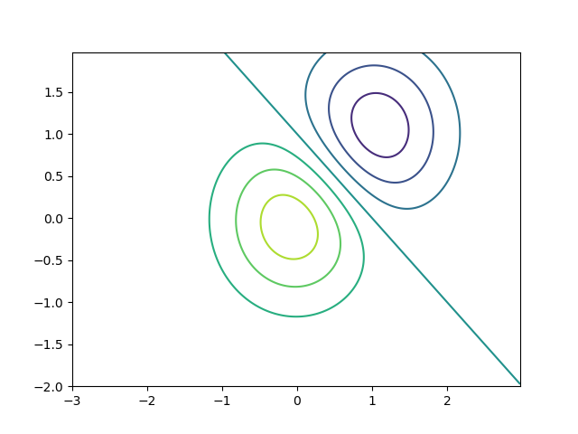 [Bug]: Can't add contour labels with "manual=True" · Issue #22763 · matplotlib/matplotlib · GitHub