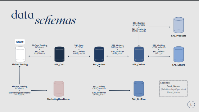 GitHub - andicahyo/Project-Lab-BI-2